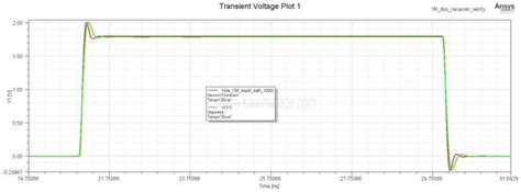 使用circuit组件验证生成ibis模型的正确性（dspf Vs Ibis） 藍色天空