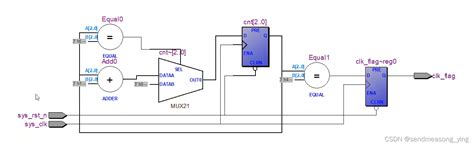 Fpga之分频器fpga分频器分哪几种 Csdn博客 Fpga之分频器fpga分频器分哪几种 Csdn博客