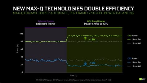 Nvidia Geforce Rtx 3060 Laptop Gpu Review Photo Gallery Techspot