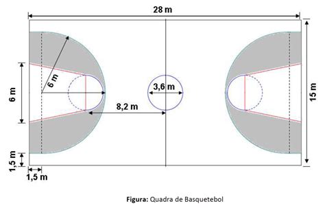 Qual E A Largura E Comprimento De Uma Quadra De Basquete Br