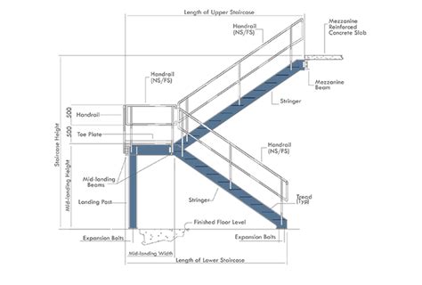 Staircase Smith Structures