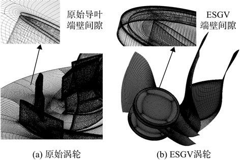 Effect Of End Clearance Sealed Structure Of Guide Vane On Variable