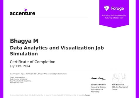 Bhagya M On Linkedin Dataanalytics Datavisualization Accenture Forage Continuouslearning…