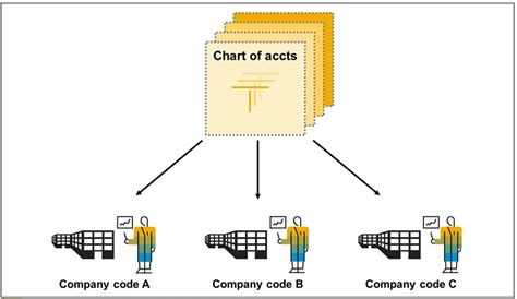 General Ledger Accounting Configuration Part 10 Document Splitting By Sap Hana Made Easy Medium