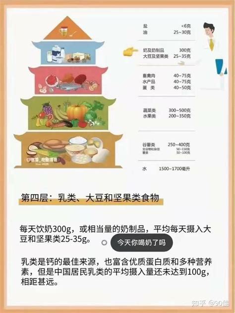 被称为最强cp？钙和维生素d～ 知乎