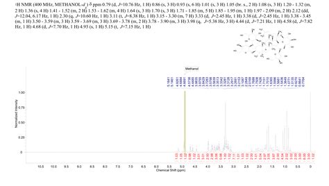 Ginsenoside Rc 11021 14 0 1H NMR Spectrum