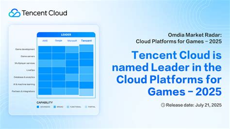 Tencent Cloud Named Leader In Omdias Global Cloud Platforms For Games
