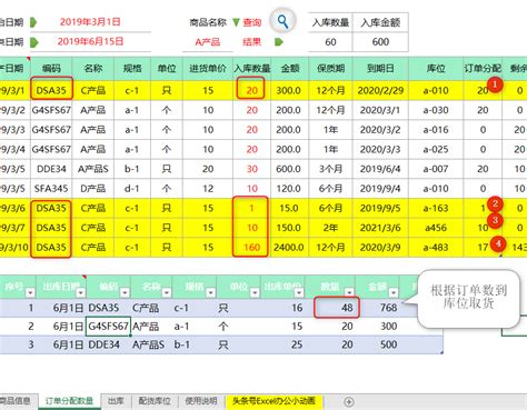 Excel小技巧：仓库先进先出的规则可以实现吗？ 正数办公
