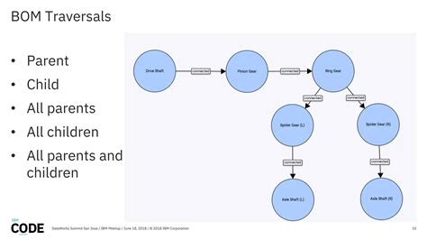 Exploring Graph Use Cases With Janusgraph Pdf Databases Computer Software And Applications
