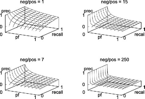 Figure 1 From Data Mining Static Code Attributes To Learn Defect