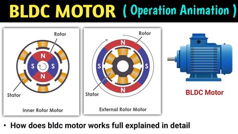 Bldc Motor Working Principle Infoupdate Org
