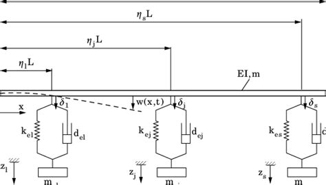 clamped±free bernoulli±euler beam to which s viscously damped