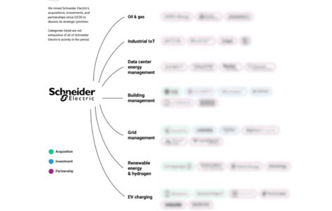 Analyzing Schneider Electrics Growth Strategy How The Energy