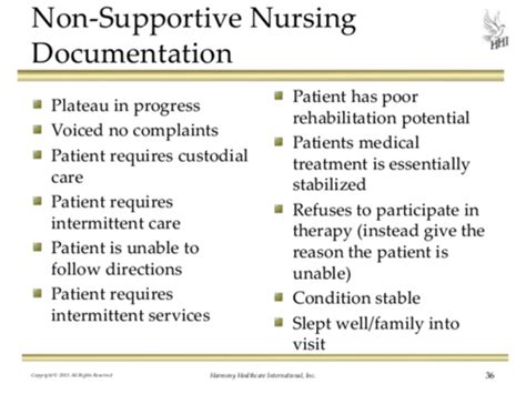 Poor Nursing Charting Examples