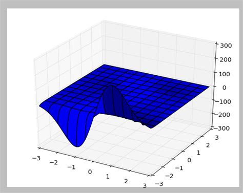 Python Surface Plot Error Stack Overflow