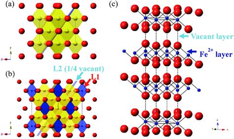 Crystal Structures Of Three Key Phases A Nacl B Na 6 Fecl 8 And