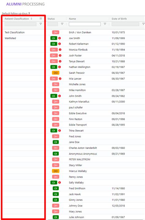 Patient Classification Feature Kipu Crm