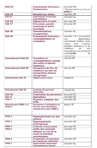 Memoire Online Le Passage Du Plan Comptable National 1975 Au Nouveau