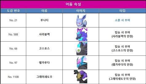 속성 어떻게 공략할까 속성 부여 효과를 제공하는 팰 정리 볼텍스 게이밍
