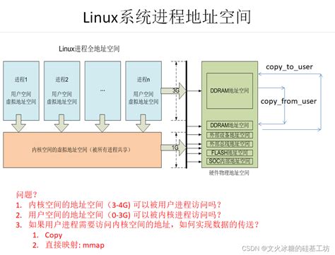 架构之路 36 ：目标系统 系统软件 Linux Os硬件驱动程序架构中隐藏的六大“分离”的思想与主要的驱动程序框架案例分析