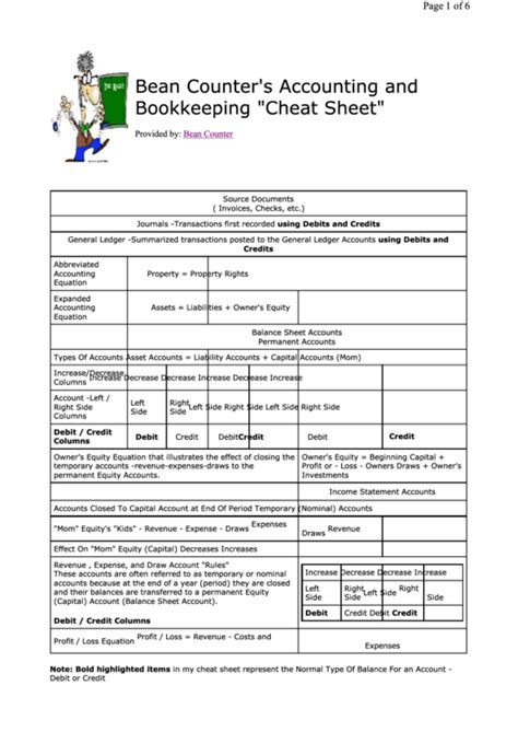 Expanded Accounting Equation Cheat Sheet Tessshebaylo