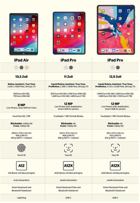 Die Große Ipad Kaufberatung Von Mac Life Mac Life
