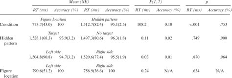 Functional Mri Experiment Download Table