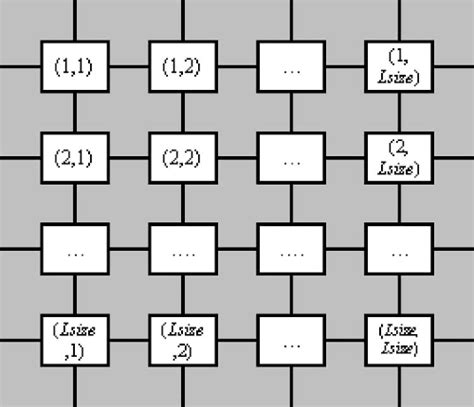 Figure 1 From A Multiagent Evolutionary Algorithm For Combinatorial