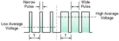 Contoh Rangkaian PWM Pulse Width Modulation Motor DC IC 555 Hiperelektro