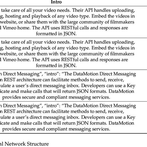Sample Data In The Service Classification Experiment Download