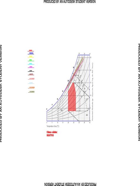 Abaco Psicométrico Iquitos Pdf Humedad Ciencias De La Tierra