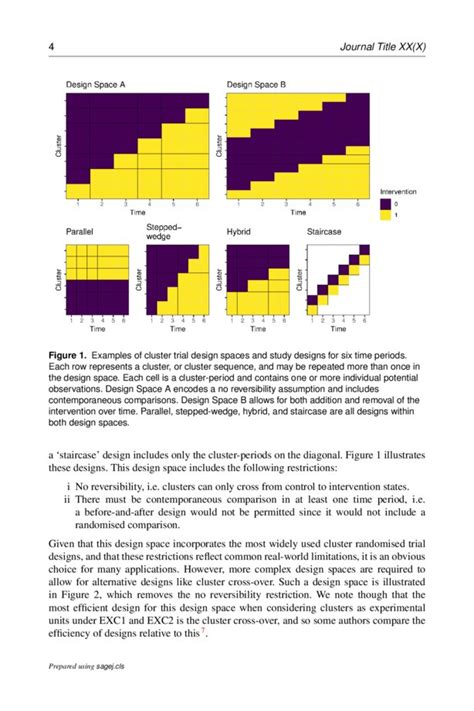 Optimal Study Designs For Cluster Randomised Trials An Overview Of