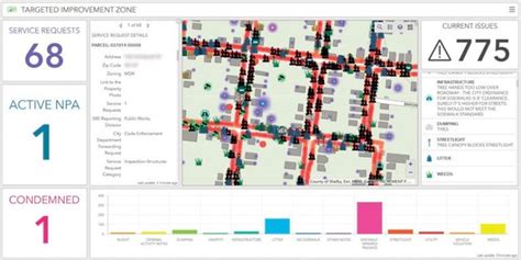 Cloud Based Gis Streamlines Neighborhood Revitalization Efforts