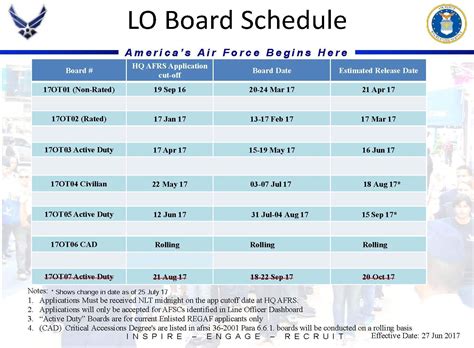 Air Force Ots Board Dates For 2025 Doti Mallorie