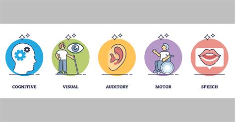 Creating An Accessible Website A Step By Step Guide Burlington Press