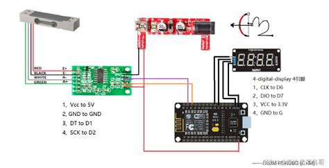 基于esp8266 Hx711 克级单位称重式压力传感器（接入阿里云物联网平台）—— 看到有点意思，所以我也照着做了一个 Csdn博客