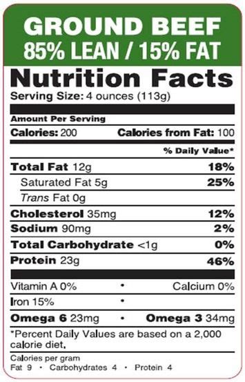 Main Nutrients In Beef Steak