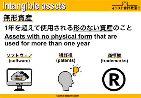 【イラスト図解】無形資産は英語でなんていう？uscpaがカンタン解説 イラスト会計教室