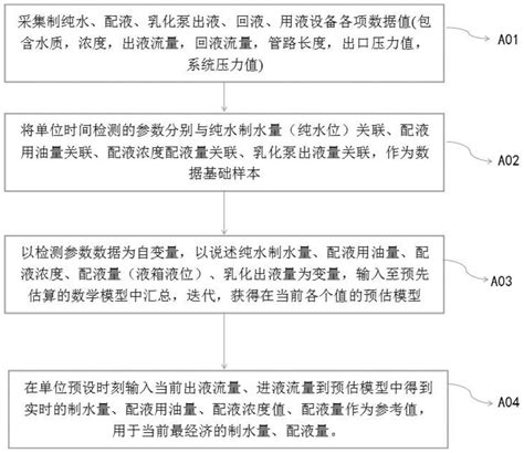 一种自动化无人值守煤矿泵站供液系统的制作方法