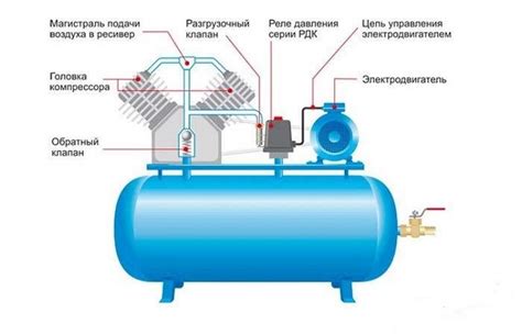 Схема подключения конденсатора компрессора ремеза