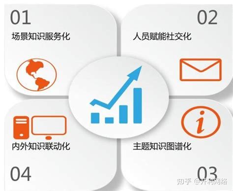 数字化营销工具有哪些？数字化营销功能有哪些？ 知乎
