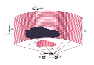 LIDAR For Autonomous System Design Object Classification Or Object Detection White Paper