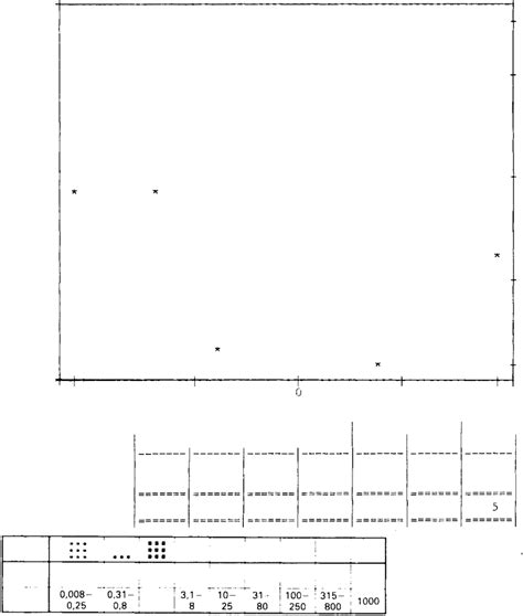 A Visual Field Determined With The Octopus Computerised Perimeter Using Download Scientific