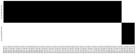 Regression Based Macro Trading Signals Macrosynergy