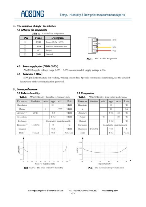 Am2302 Digital Temperature And Humidity Sensor Aosong