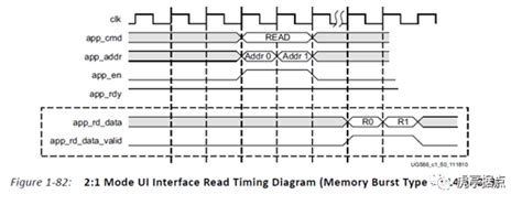 Ddr3篇第四讲、ddr3操作时序与关键参数 腾讯云开发者社区 腾讯云 Ddr3篇第四讲、ddr3操作时序与关键参数 腾讯云开发者社区 腾讯云
