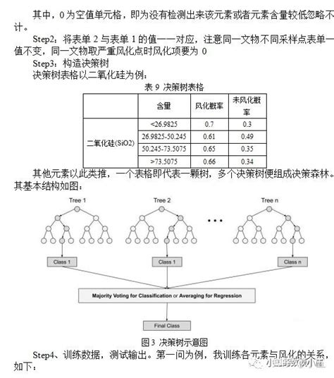 2022数模国赛abc三题完整论文附代码结果（领取方式见文末） 知乎
