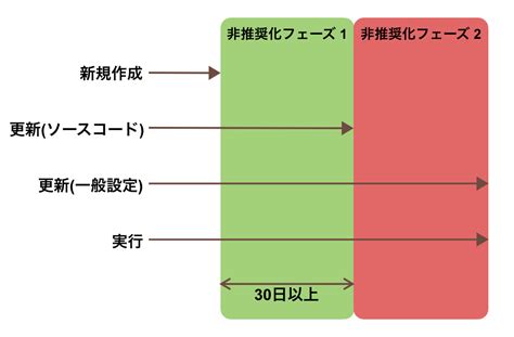 Security Hub Lambda Lambda