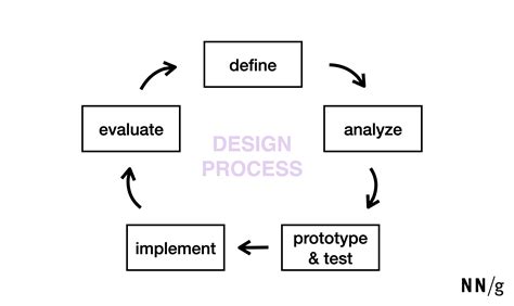 Benchmarking Ux Tracking Metrics Nng