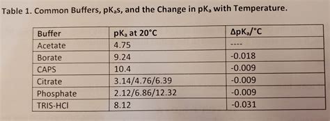 Solved You Made The Following Buffer In The Lab 0 300 M Chegg Com